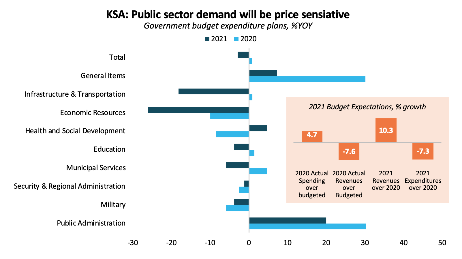 Saudi Arabia's 2021 budget prioritizes fiscal consolidati...