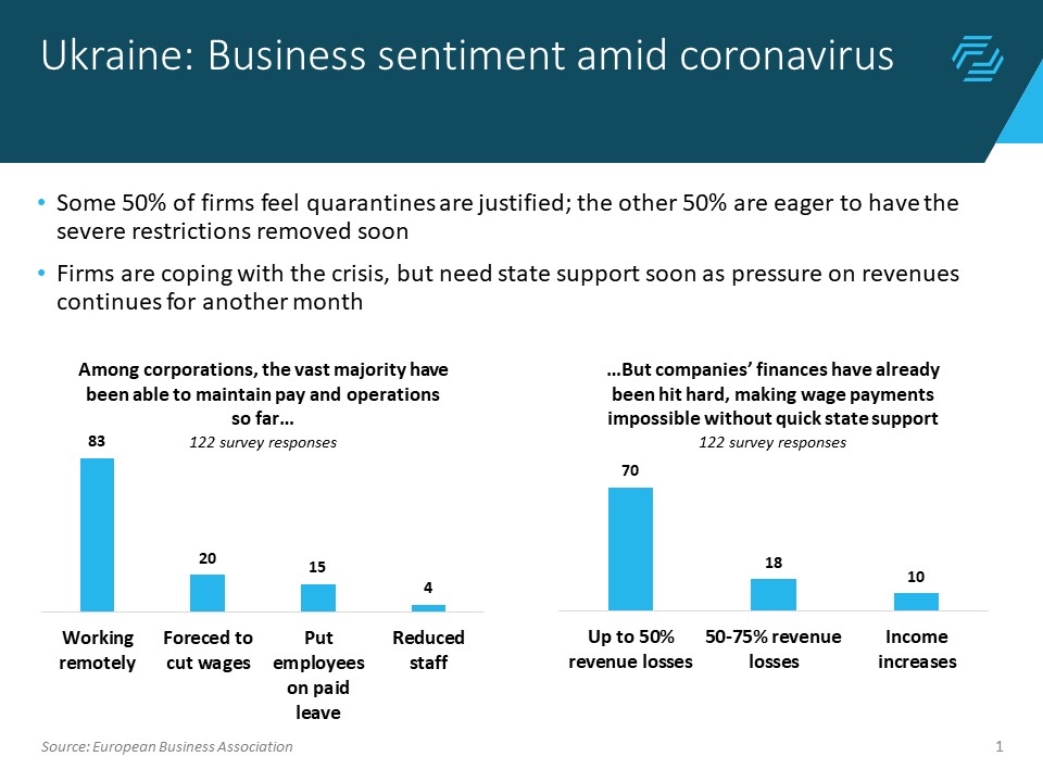 Businesses in Ukraine are under extreme pressure | Fronti...