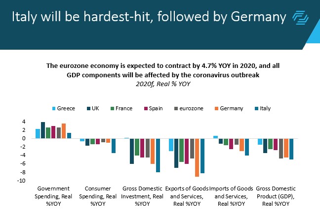 Western Europe will face a sharp recession in 2020 | Fron...
