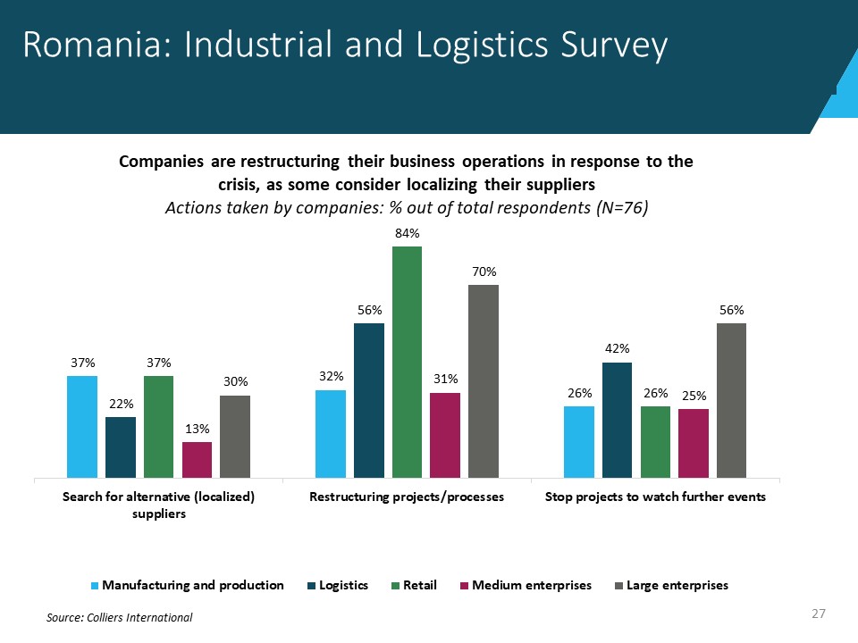 Romanian companies seek to restructure their business ope...