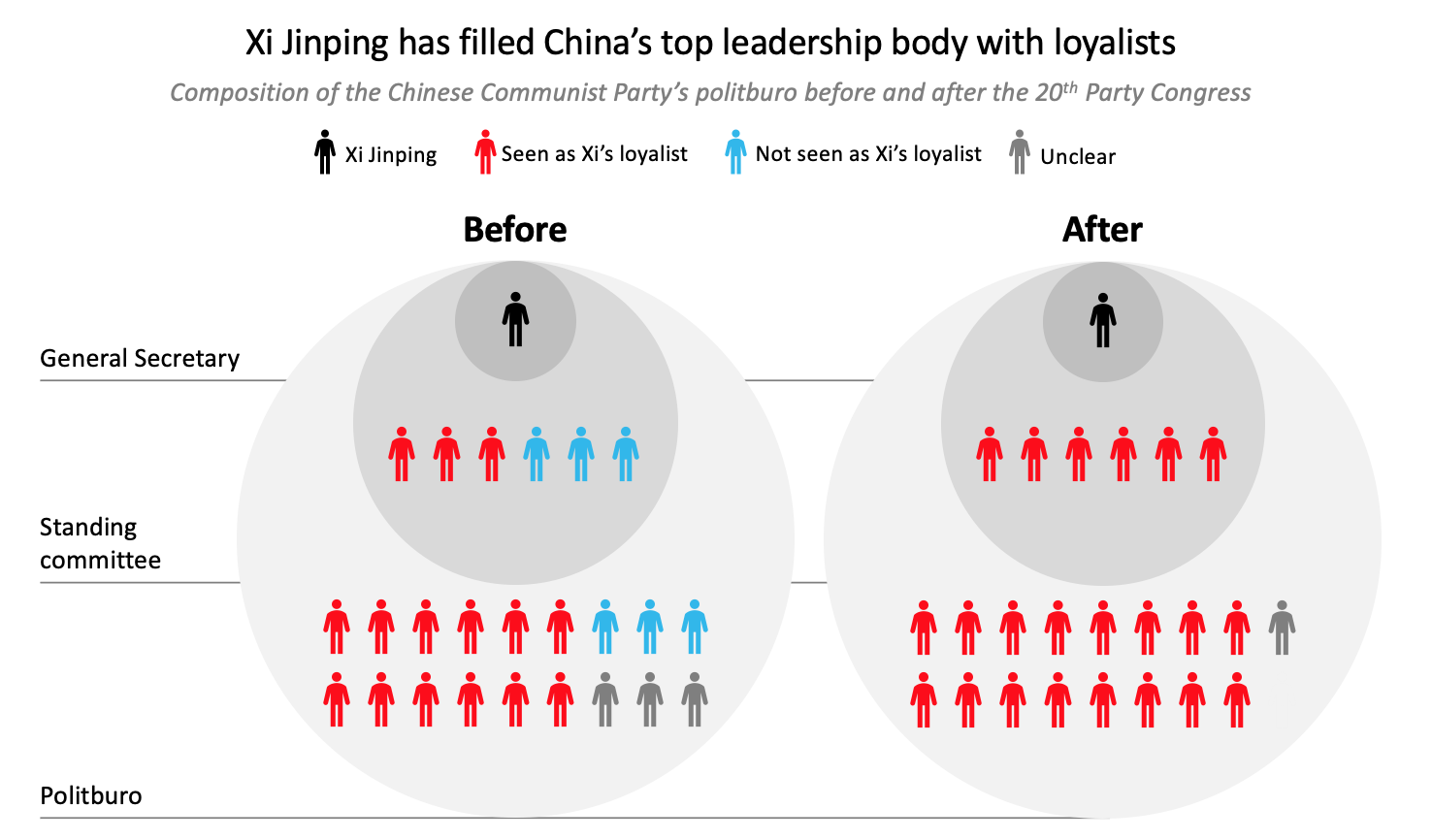 With the party congress’s conclusion, China enters an era...
