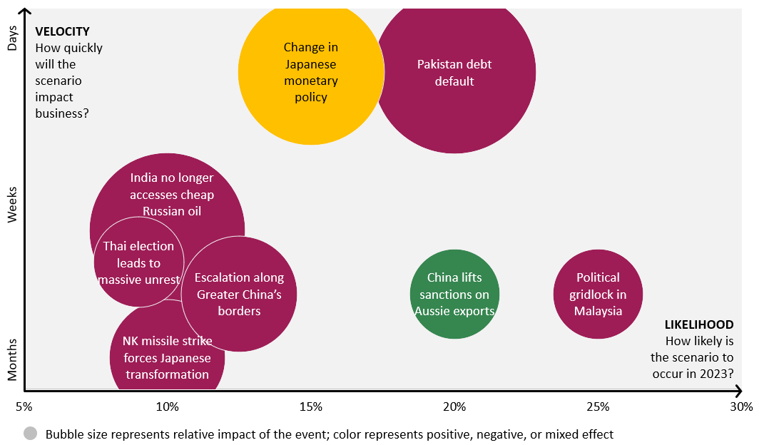Events to Watch for 2023: APAC | FrontierView