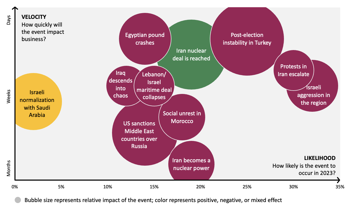Events to Watch for 2023: MENA | FrontierView