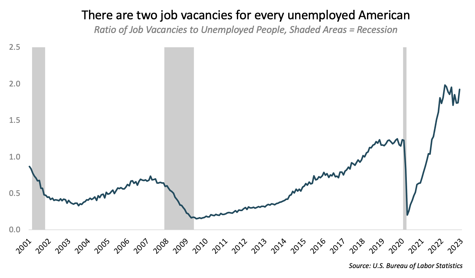 US tech sector layoffs belie a highly resilient labor mar... US tech sector layoffs belie a highly resilient labor mar...