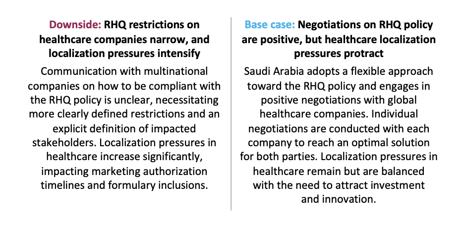 Saudi Arabia’s RHQ Program: Implications for Global Healt...