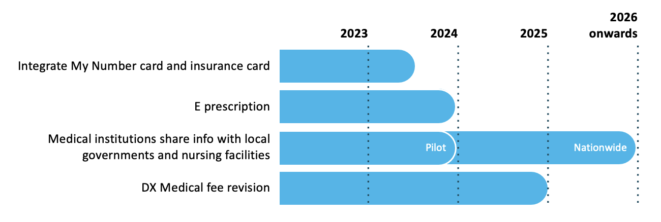 Japan's new medical DX roadmap emphasizes information sha...