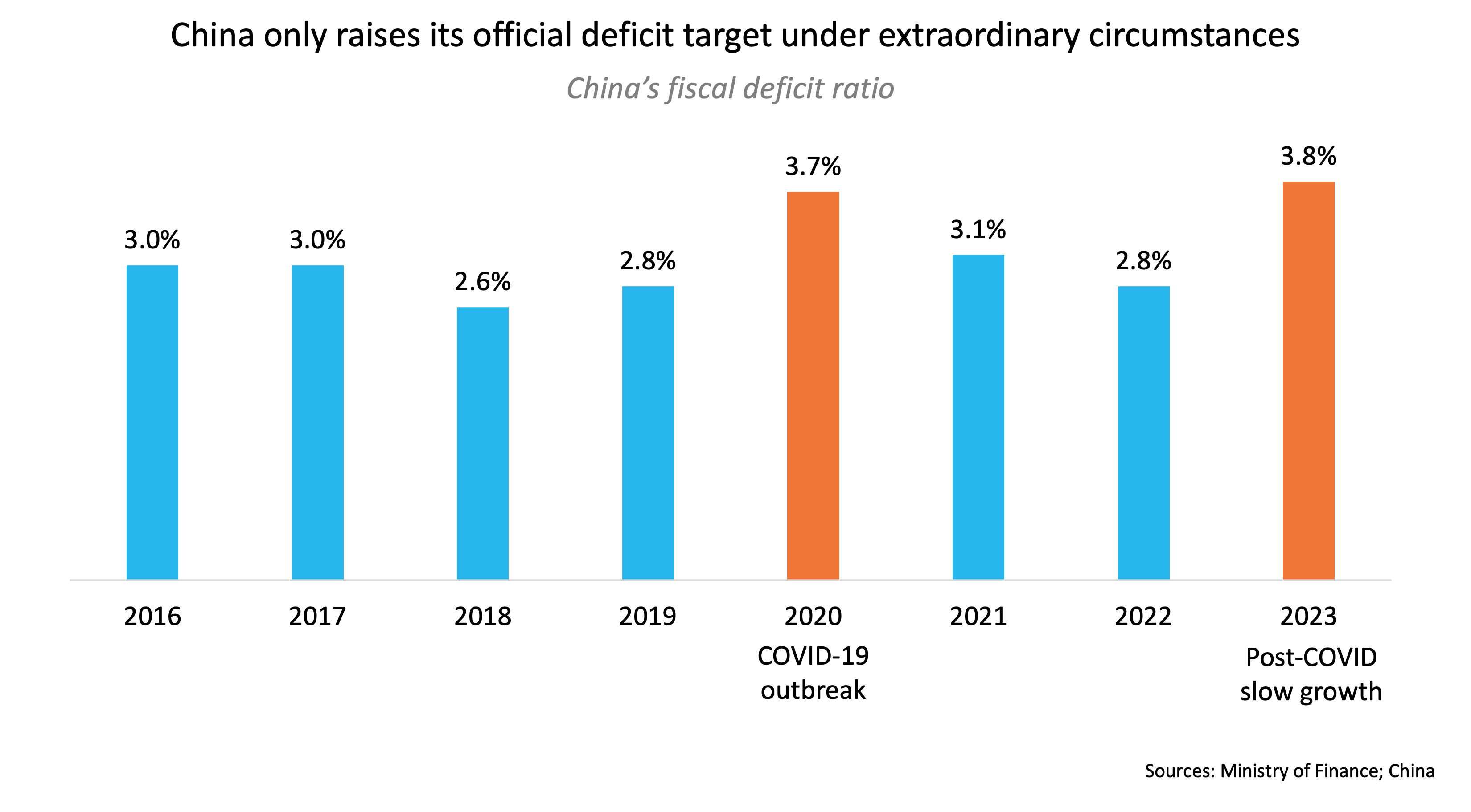 China announces an underwhelming stimulus package in the ...