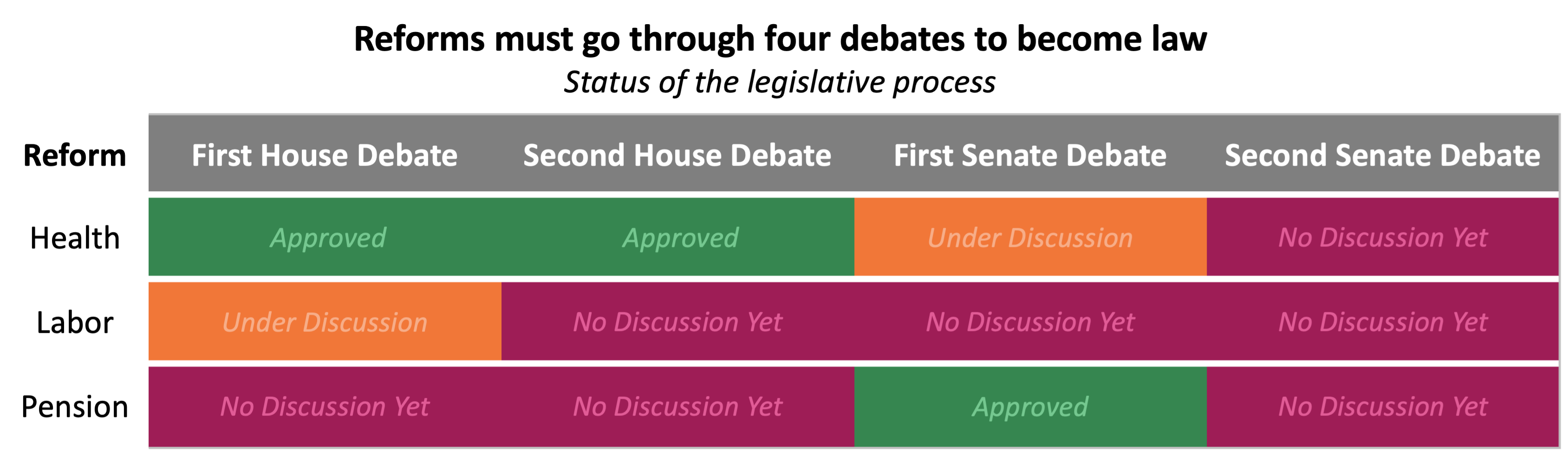 Petro's reform agenda continues to stall in Congress | Fr...