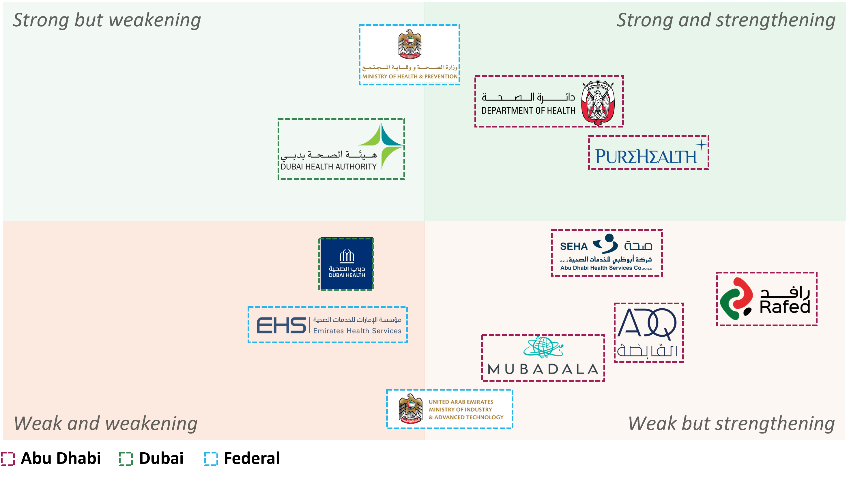 Shifting stakeholder dynamics in the UAE | FrontierView