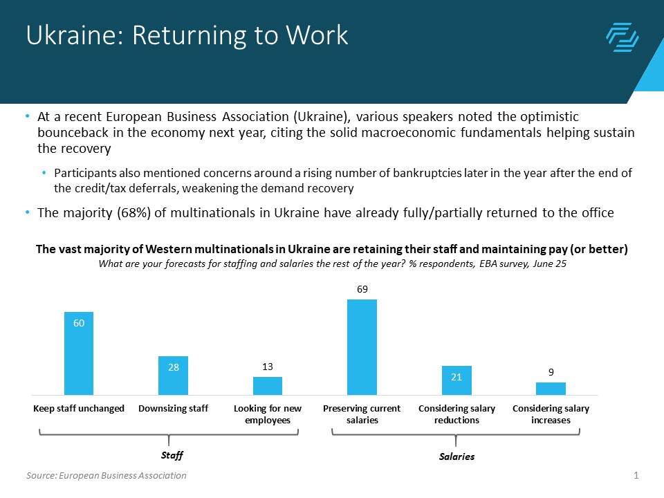 Ukraine: Returning to Work Forecasts | FrontierView