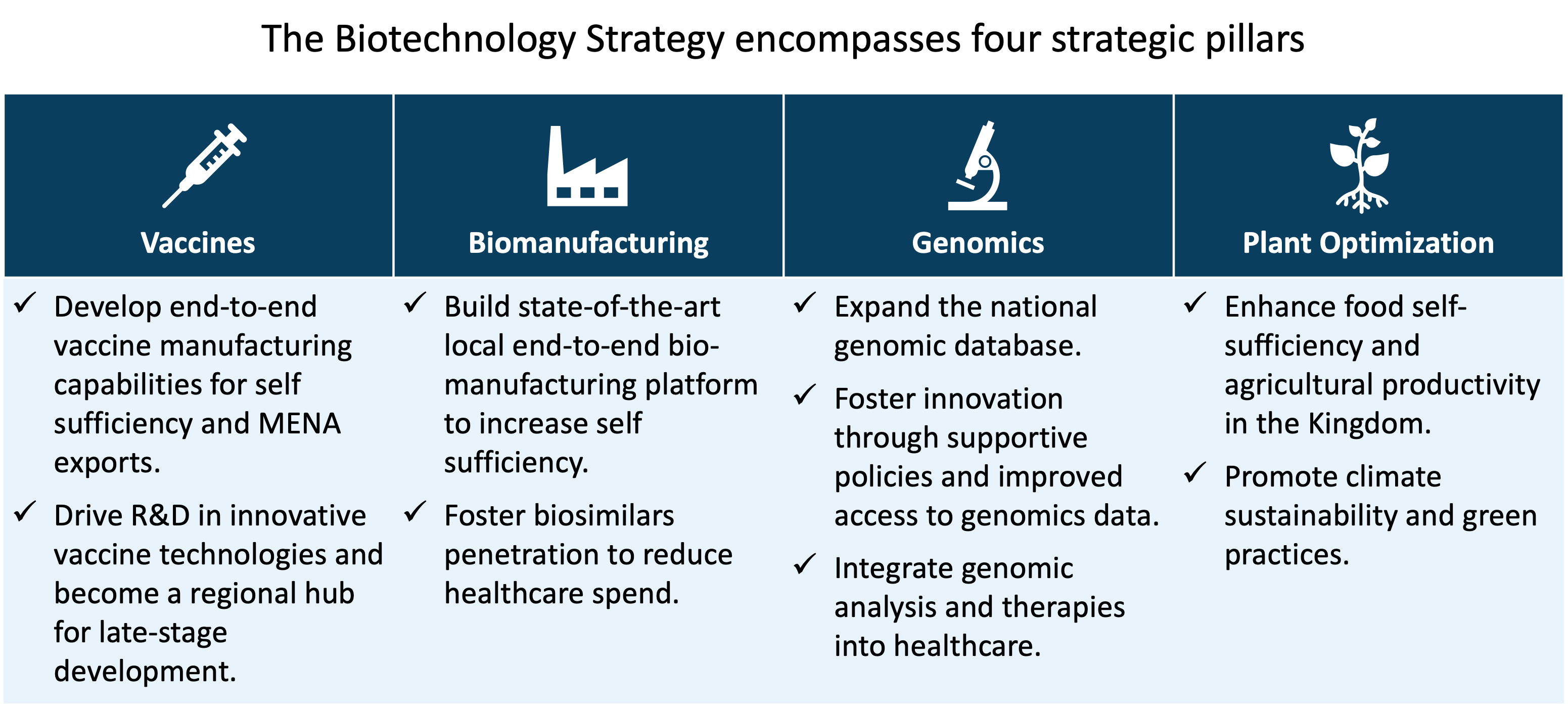 Saudi Arabia launches biotechnology strategy | FrontierVi...