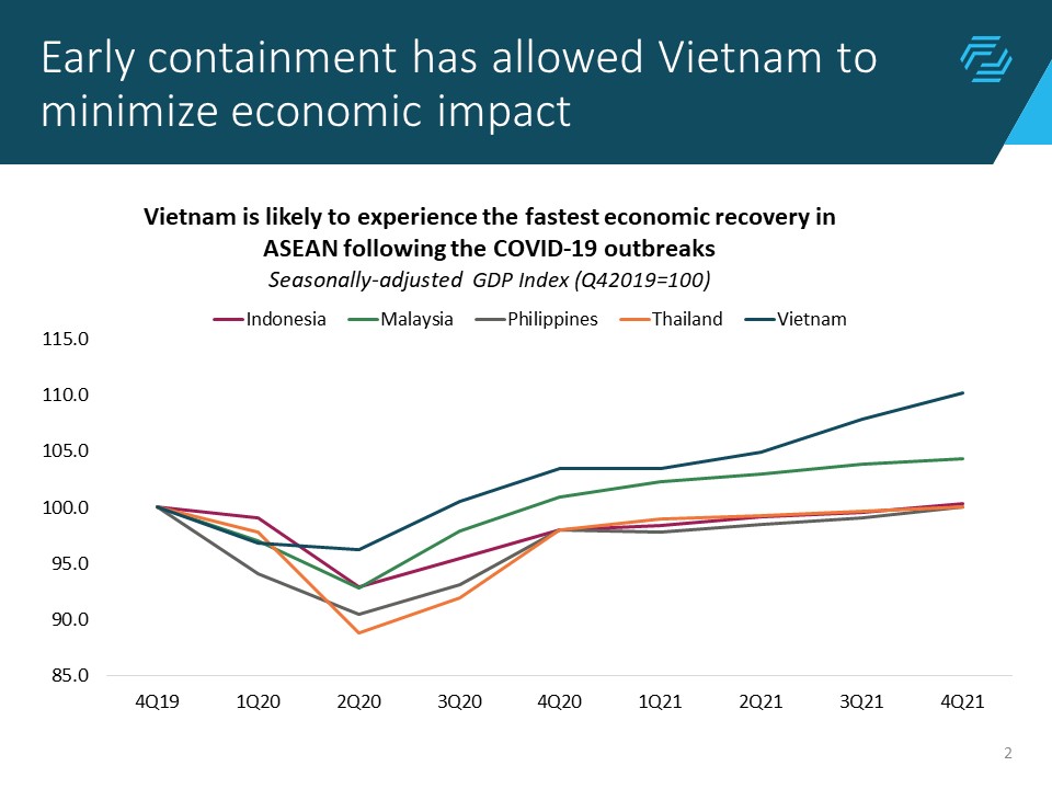 Vietnam is expected to be among the fastest growing econo...