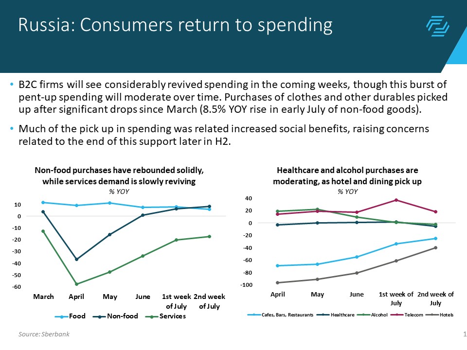 Russia: Consumers return to spending | FrontierView
