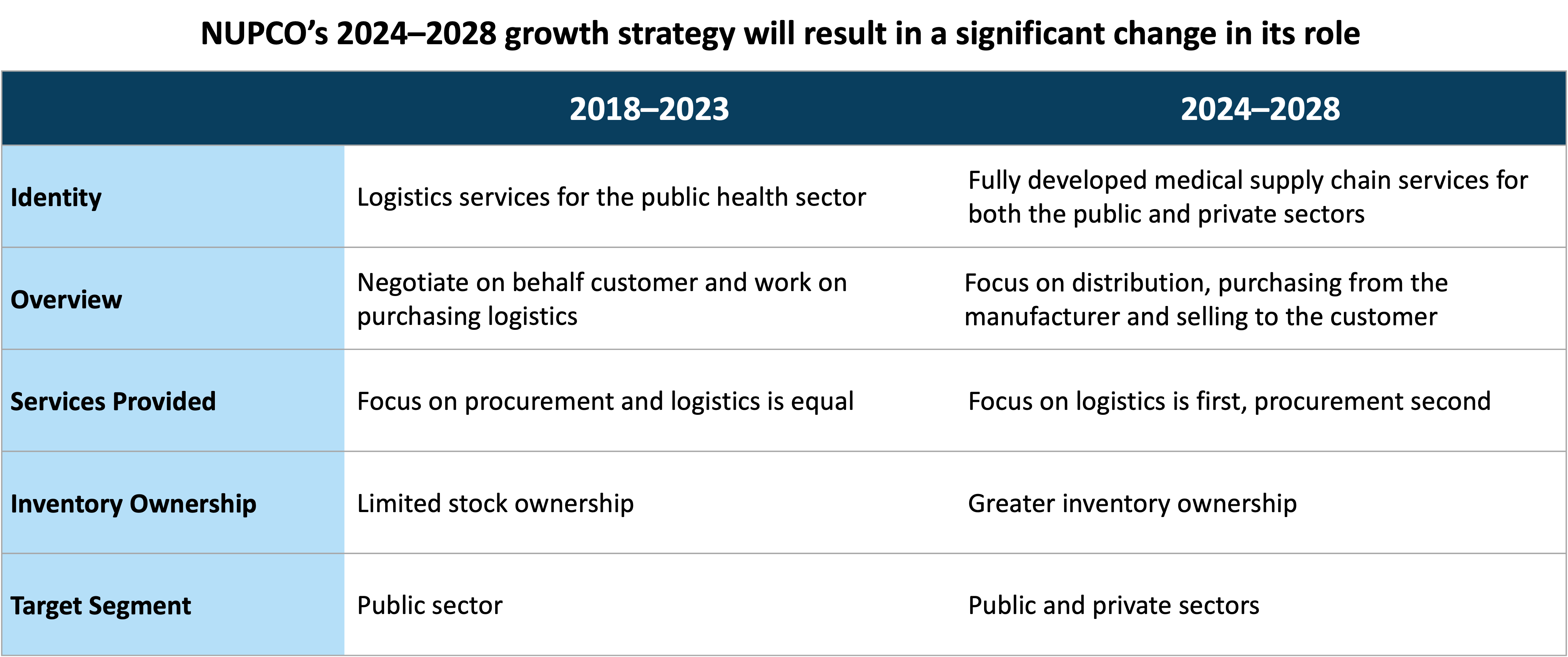 Saudi Arabia: NUPCO’s new strategy indicates a complete c...