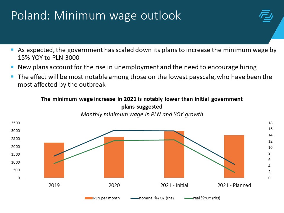 Polish government backtracks on minimum wage increase pla...