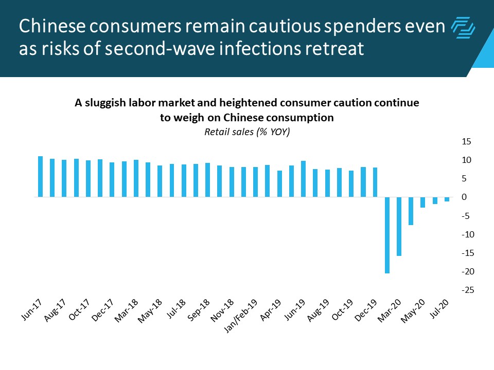 Chinese consumers remain cautious spenders even as risks ...