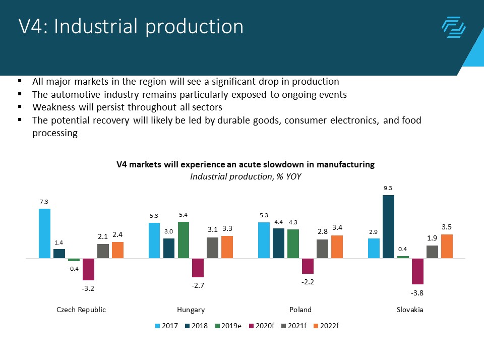 CE industrial production will see a massive contraction i...