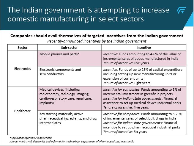 Targeted manufacturing incentives will provide attractive...