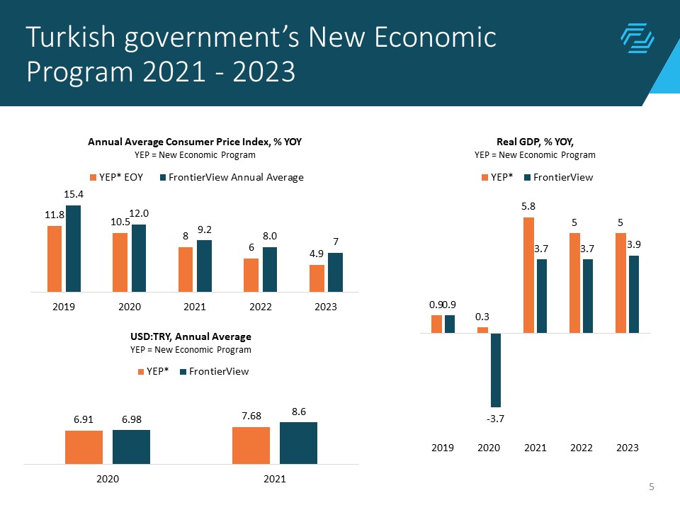 Turkey's New Economic Program focuses on growth | Frontie...
