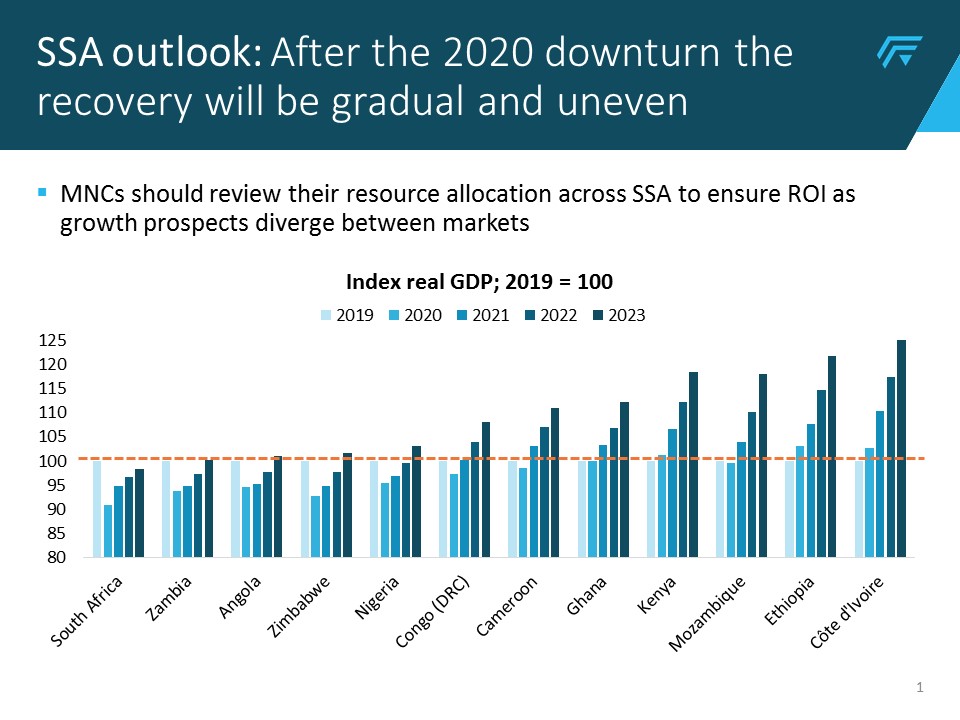 SSA faces a multi-speed recovery in 2021 | FrontierView
