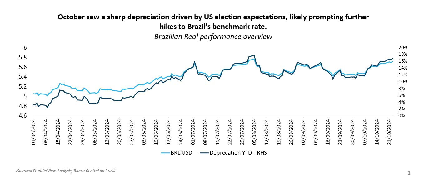 Brazil Consumer Monitor (November) | FrontierView