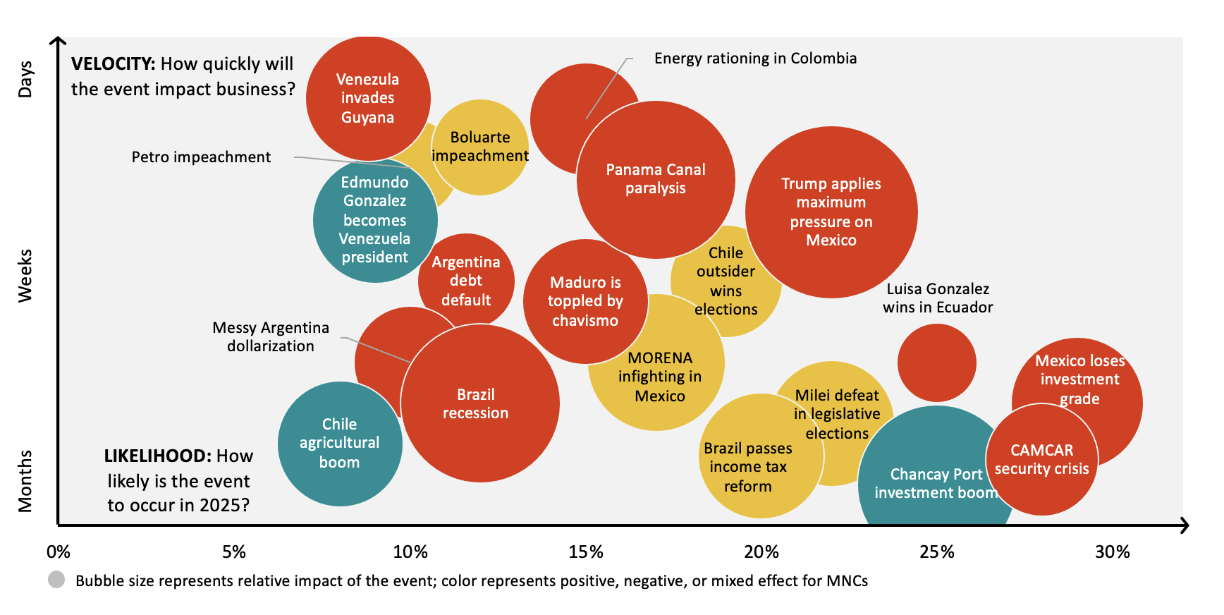 Events to Watch 2025: LATAM | FrontierView