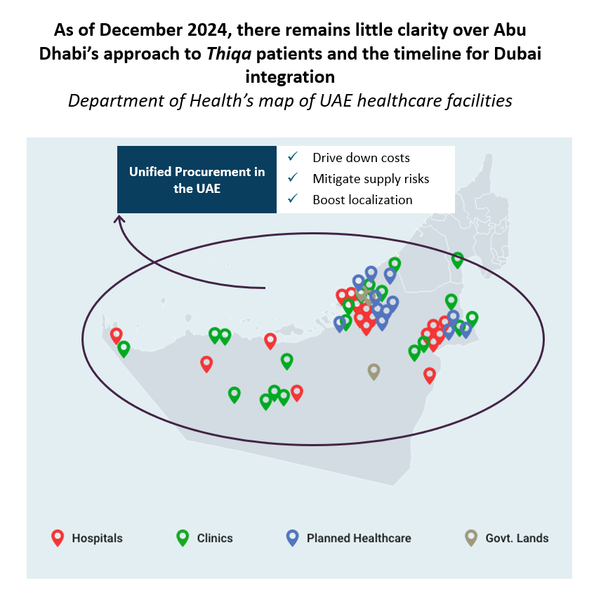 What to expect for unified procurement in the UAE in 2025...