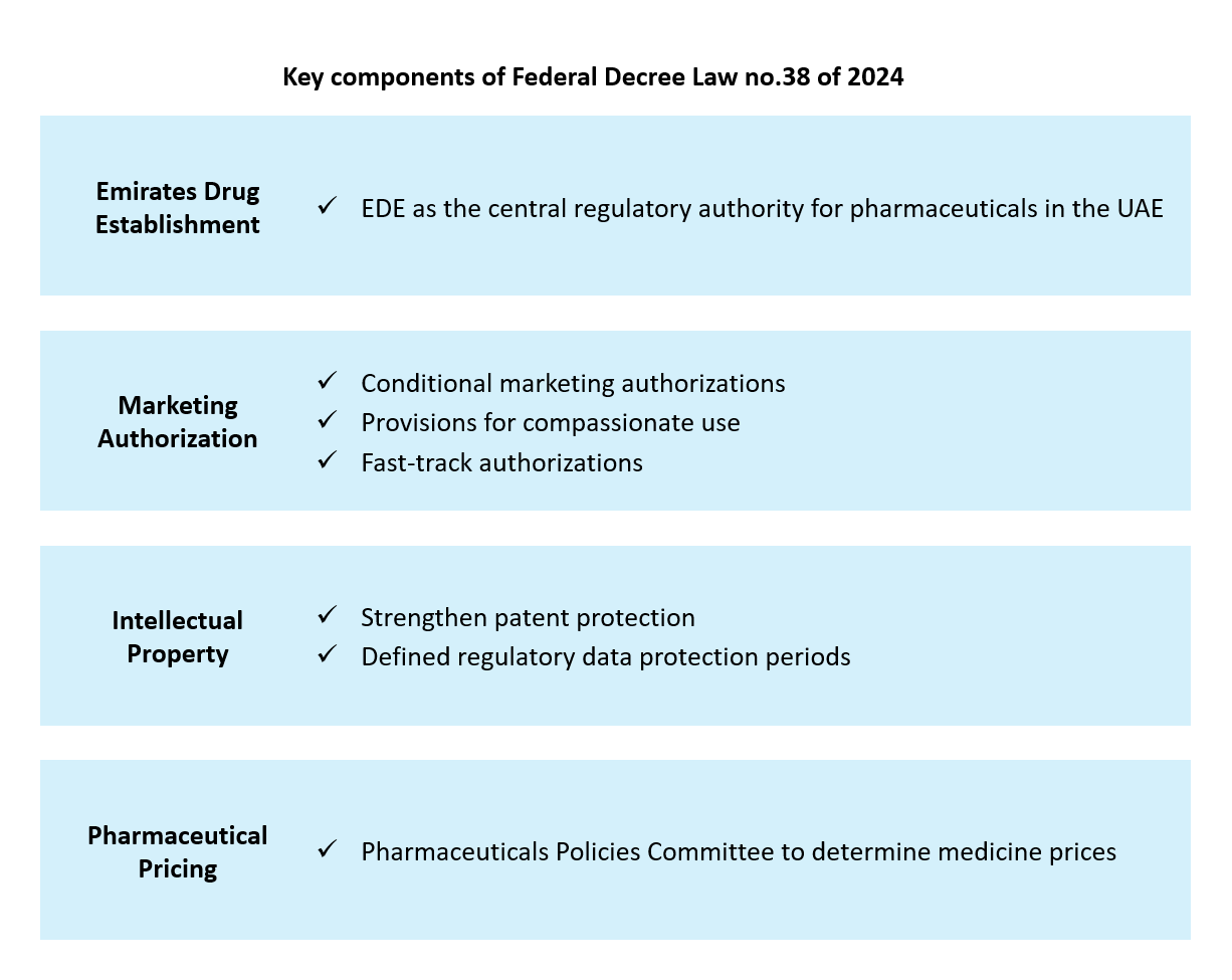 What pharma executives need to know about the UAE's new p...