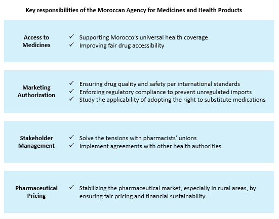 What healthcare executives need to know about Morocco’s n...