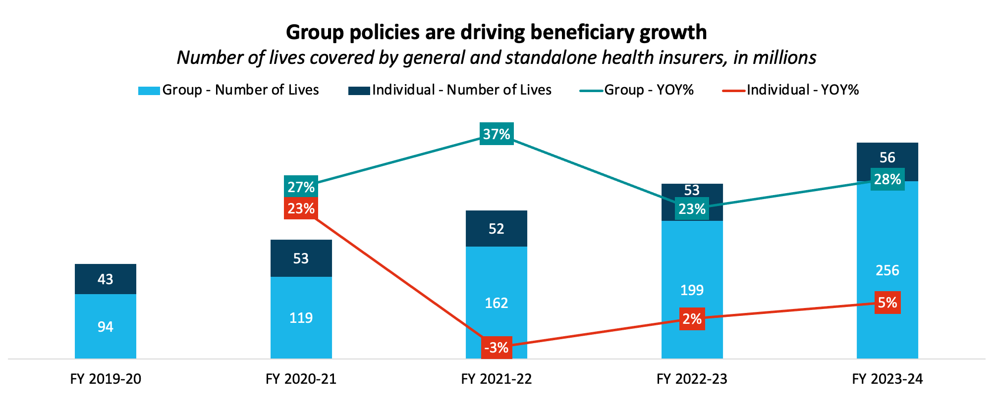 India Private Health Insurance Outlook: How Rising Premiu...