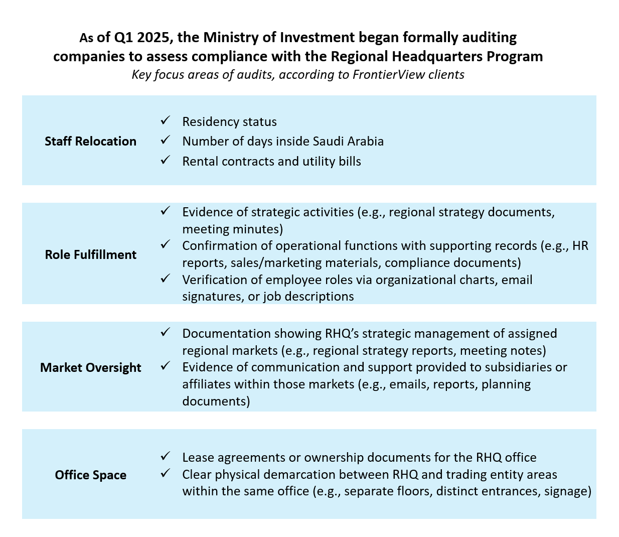 Saudi Arabia begins RHQ audits - What healthcare companie...