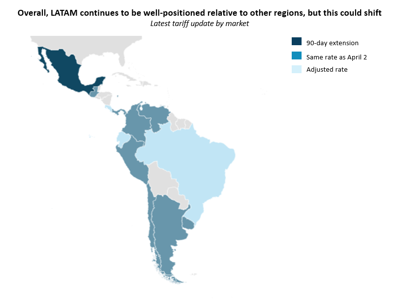LATAM Tariff Landscape: What’s settled and what's still i...