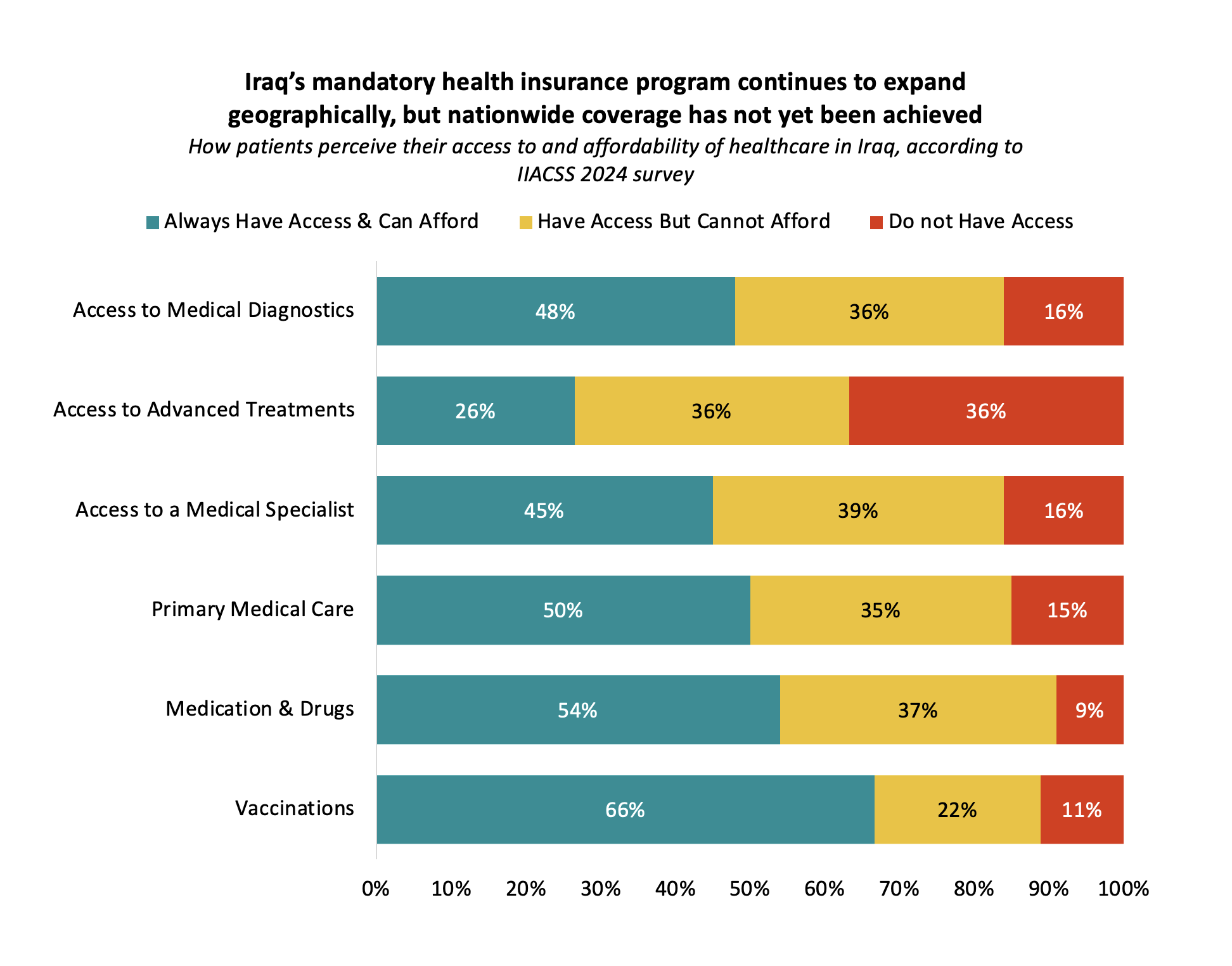 Iraq’s national health insurance rollout set to gradually...