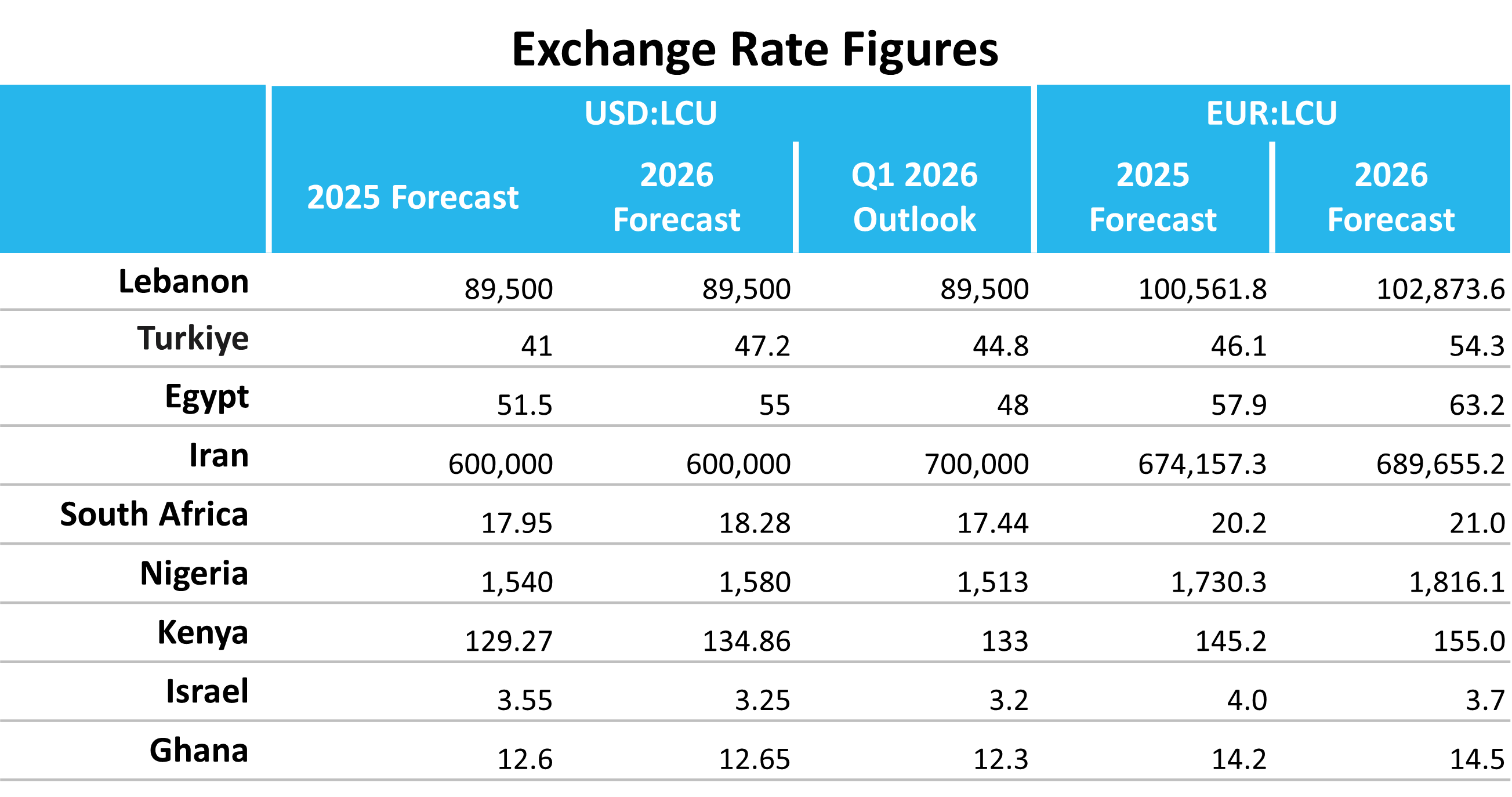 MEA FX Tracker: Renewed depreciation in 2026 will necessi...