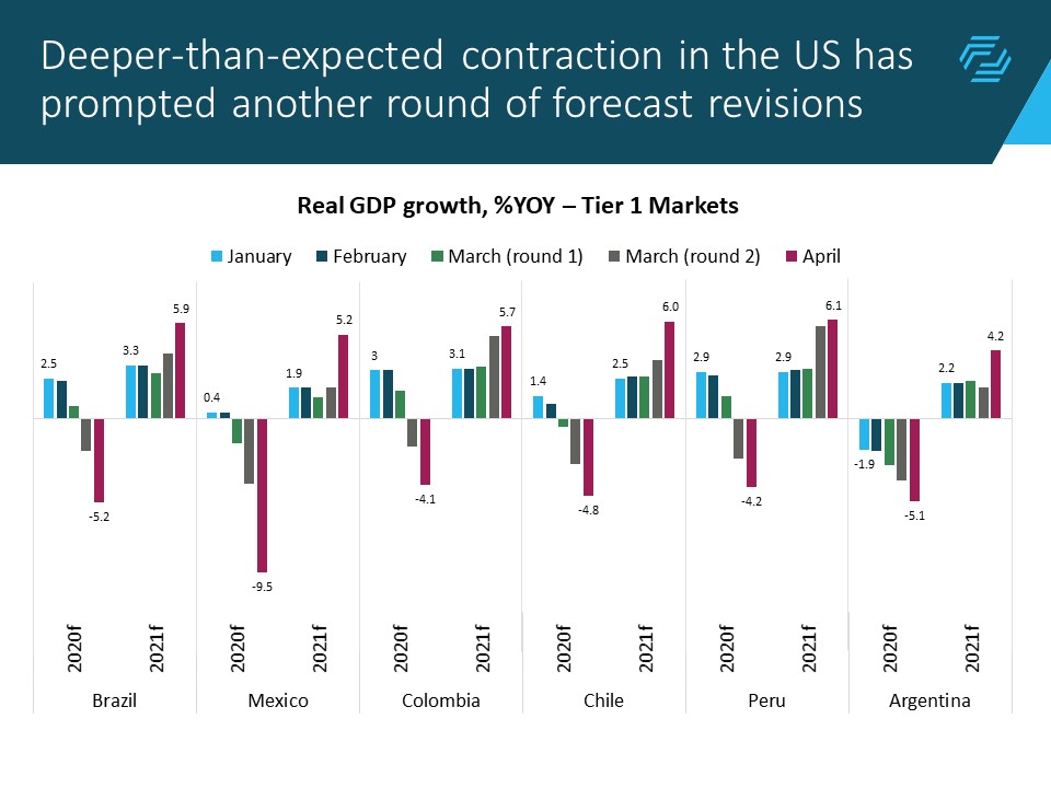 COVID-19 will push LATAM into deep recession in 2020 | Fr...